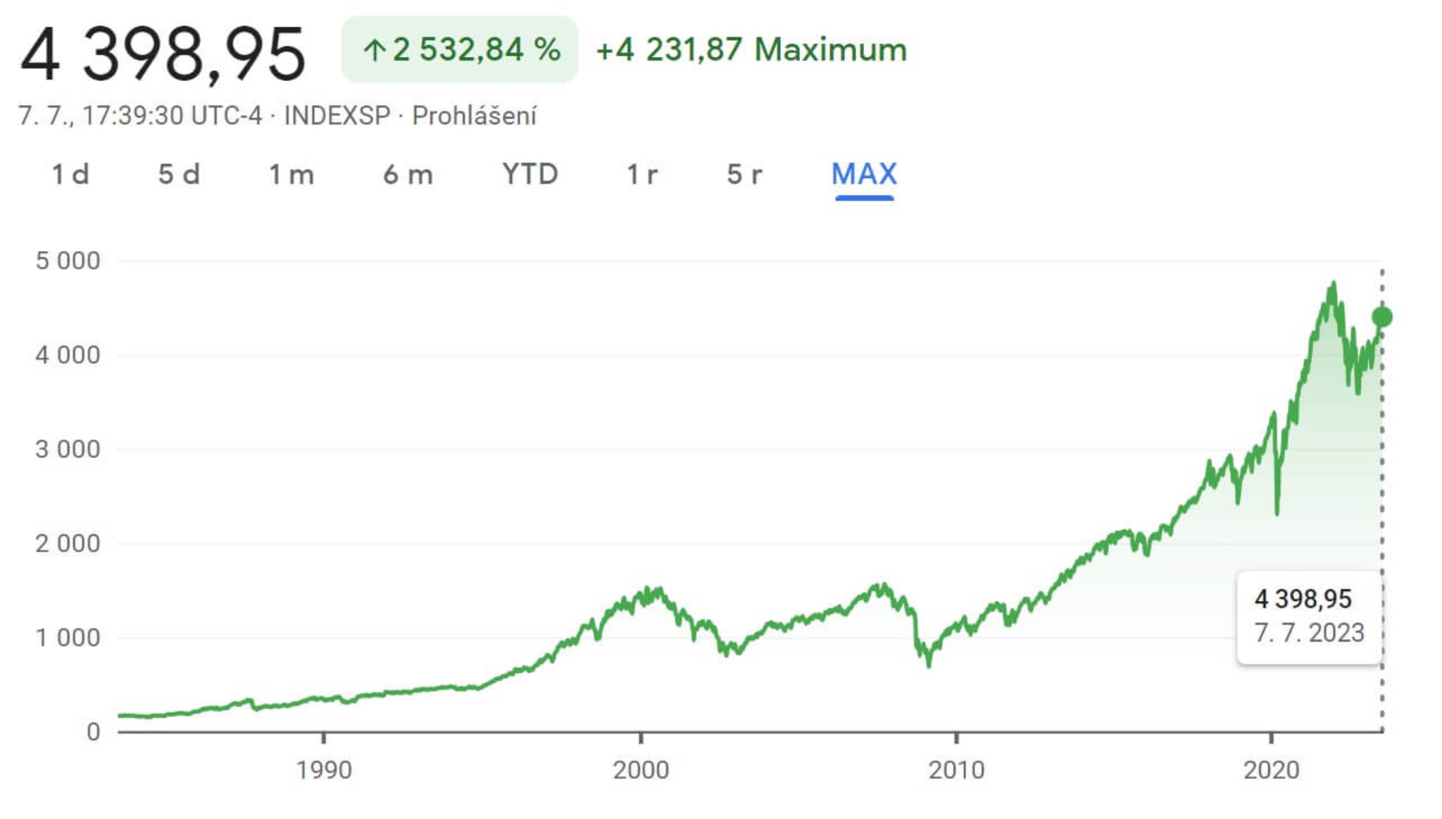 Jak investovat do indexu S&P 500 v roce 2026 (návod + tipy)