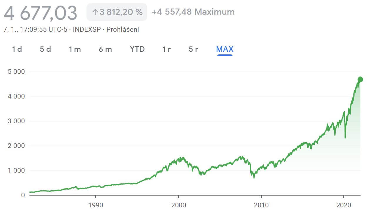 Jak investovat do indexu S&P 500 v roce 2022 (návod)